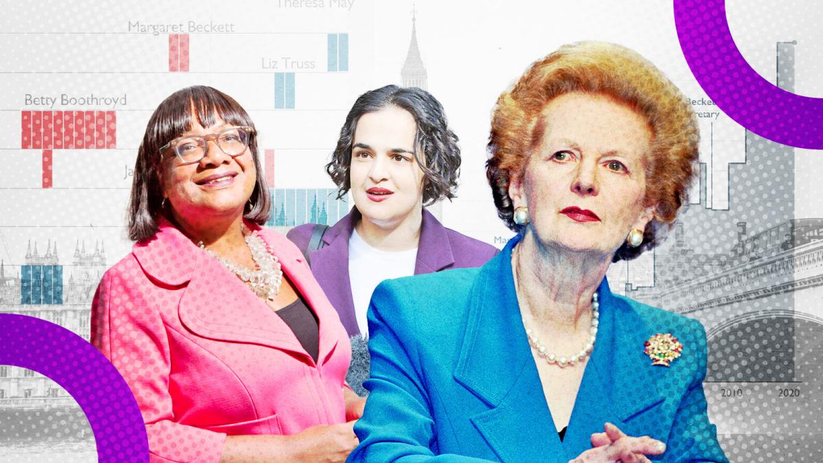 UK: Women in politics, facts and figures | International Knowledge ...
