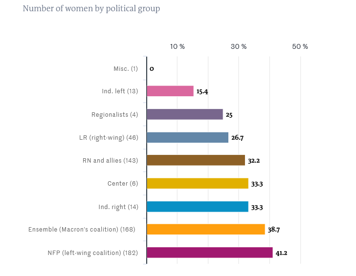 Age, gender, profession: Who are France's new members of Parliament ...